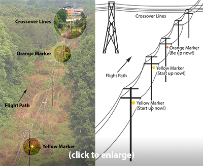 P&R Tech - CrossOver Power Line Marking System